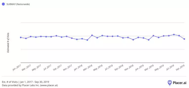 Kas metroo võib oma sulgemiste määra aeglustada? 13620_3