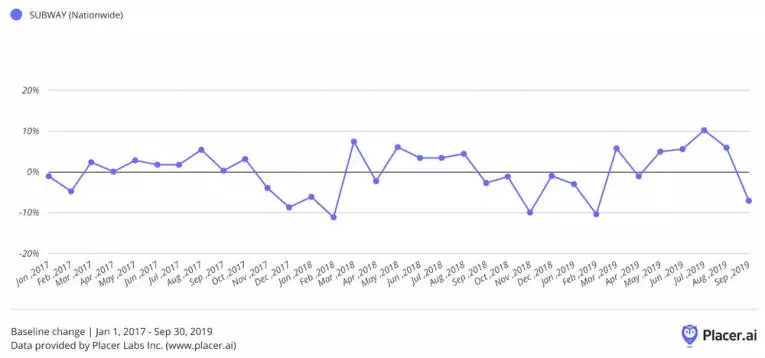 Kas metroo võib oma sulgemiste määra aeglustada? 13620_4