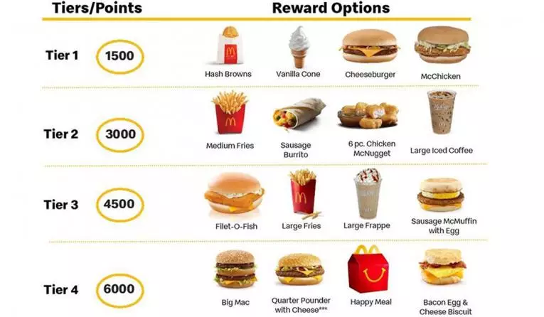 Le programme de fidélité de McDonald's sera lancé à l'échelle nationale le 8 juillet 4989_2